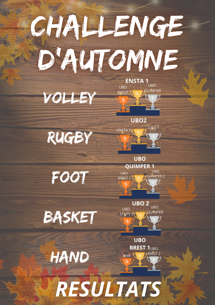 CHALLENGE D'AUTOMNE - Ligue de Bretagne